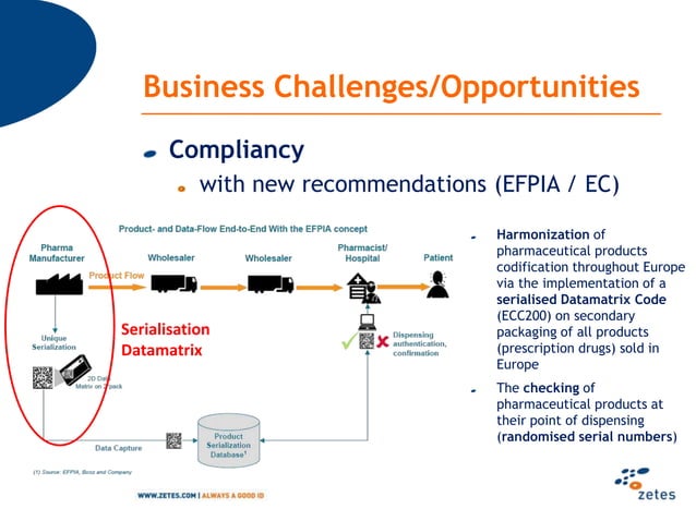 Pharma datamatrix identification and serialisation | PPSX
