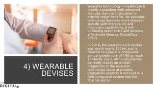 Pharma Digital Marketing Trends to Watch in 2020 | PPTX