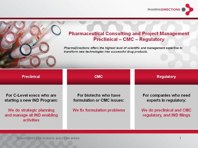 Pharma directions Overview | PPT