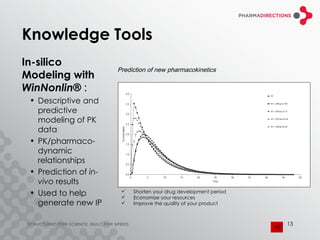Pharma directions Overview | PPT