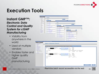 Pharma directions Overview | PPT