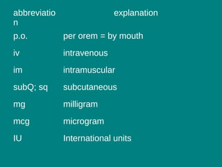 Pharma drugprescription | PPT