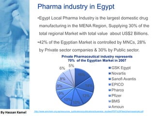 Pharma e business-solution | PDF