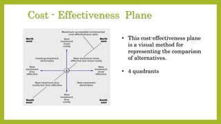 Pharmacoeconomics | PPTX