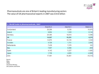 Pharma Economics 2009 | PPT