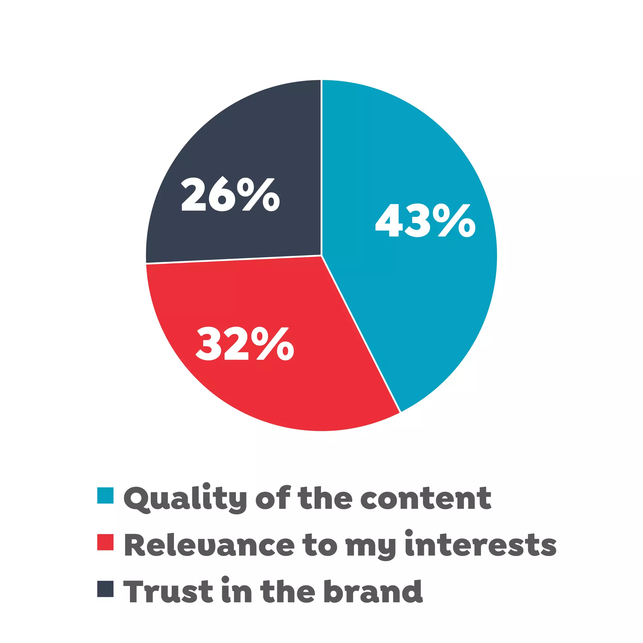 The formula for highest digital engagement | PDF | Content Production | Hobbies & Interests
