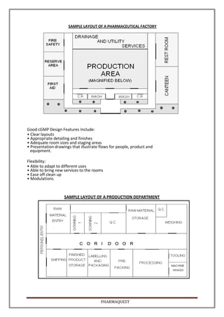 Pharma factory location | PDF