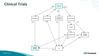 Pharma, FHIR, Workflows and Decisions | PPTX