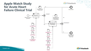 Pharma, FHIR, Workflows and Decisions | PPTX