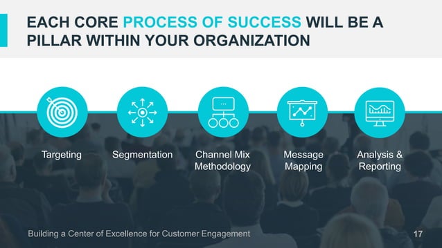 Building a Center of Excellence | PPTX