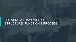 Building a Center of Excellence | PPTX