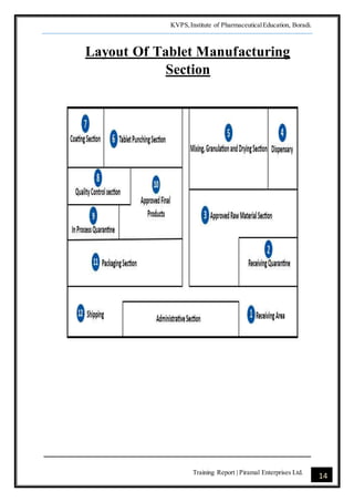 pharmacy Industrial training report | PDF