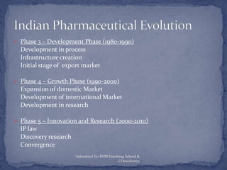 Pharma industry | PPTX