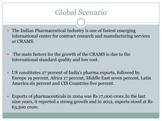 Indian Pharma Industry | PPTX