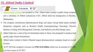 Pharma industry | PPTX