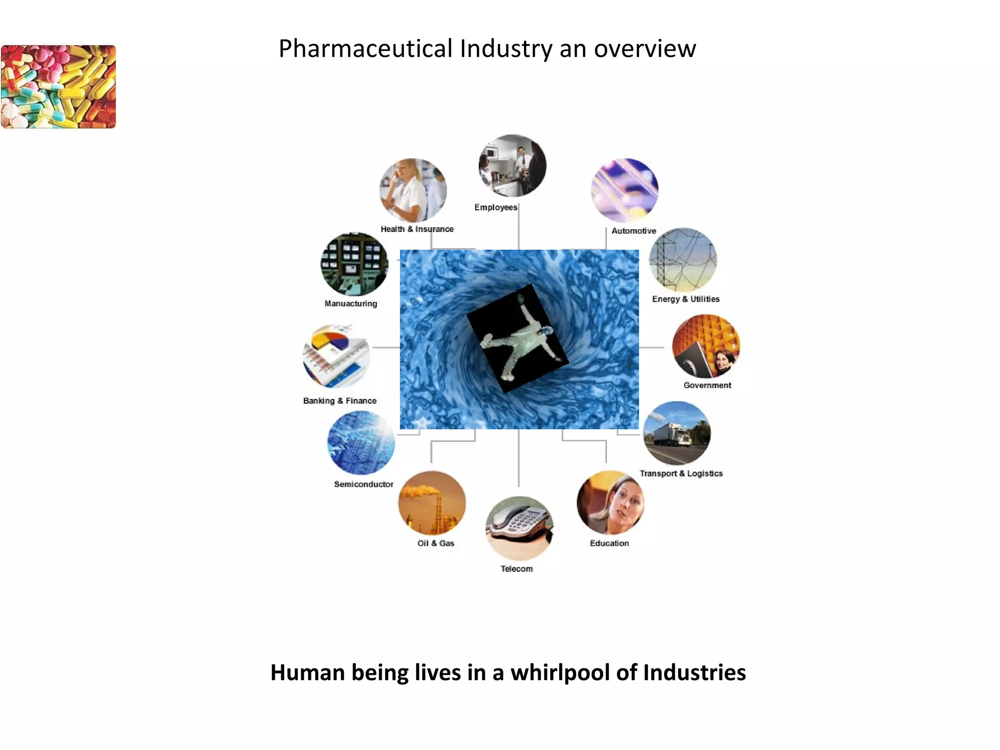 Pharma industry an overview | PPT