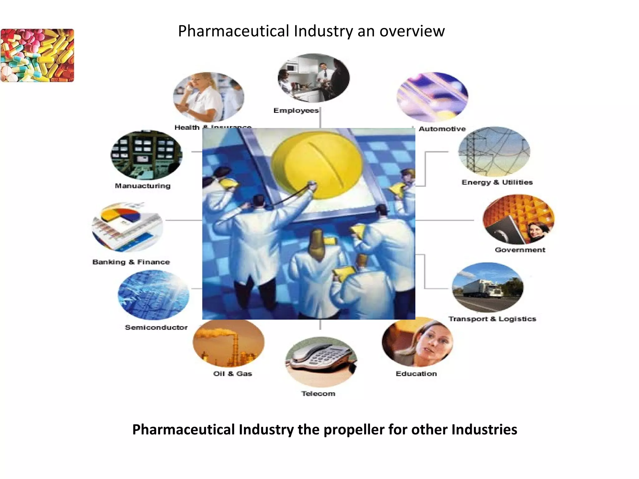 Pharma industry an overview | PPT