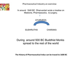 Pharma industry an overview | PPT | Pharmaceutical Industry | Industries