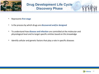 Pharma Industry Overview | PPT