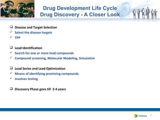 Pharma Industry Overview | PPT