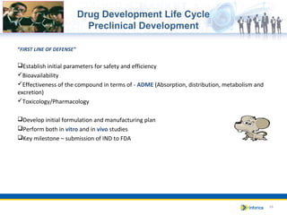 Pharma Industry Overview | PPT