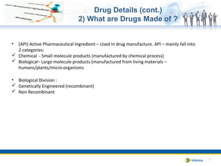 Pharma Industry Overview | PPT