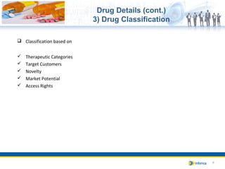 Pharma Industry Overview | PPT