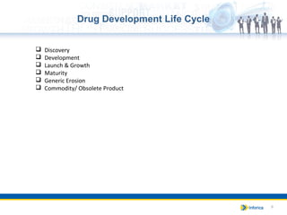 Pharma Industry Overview | PPT