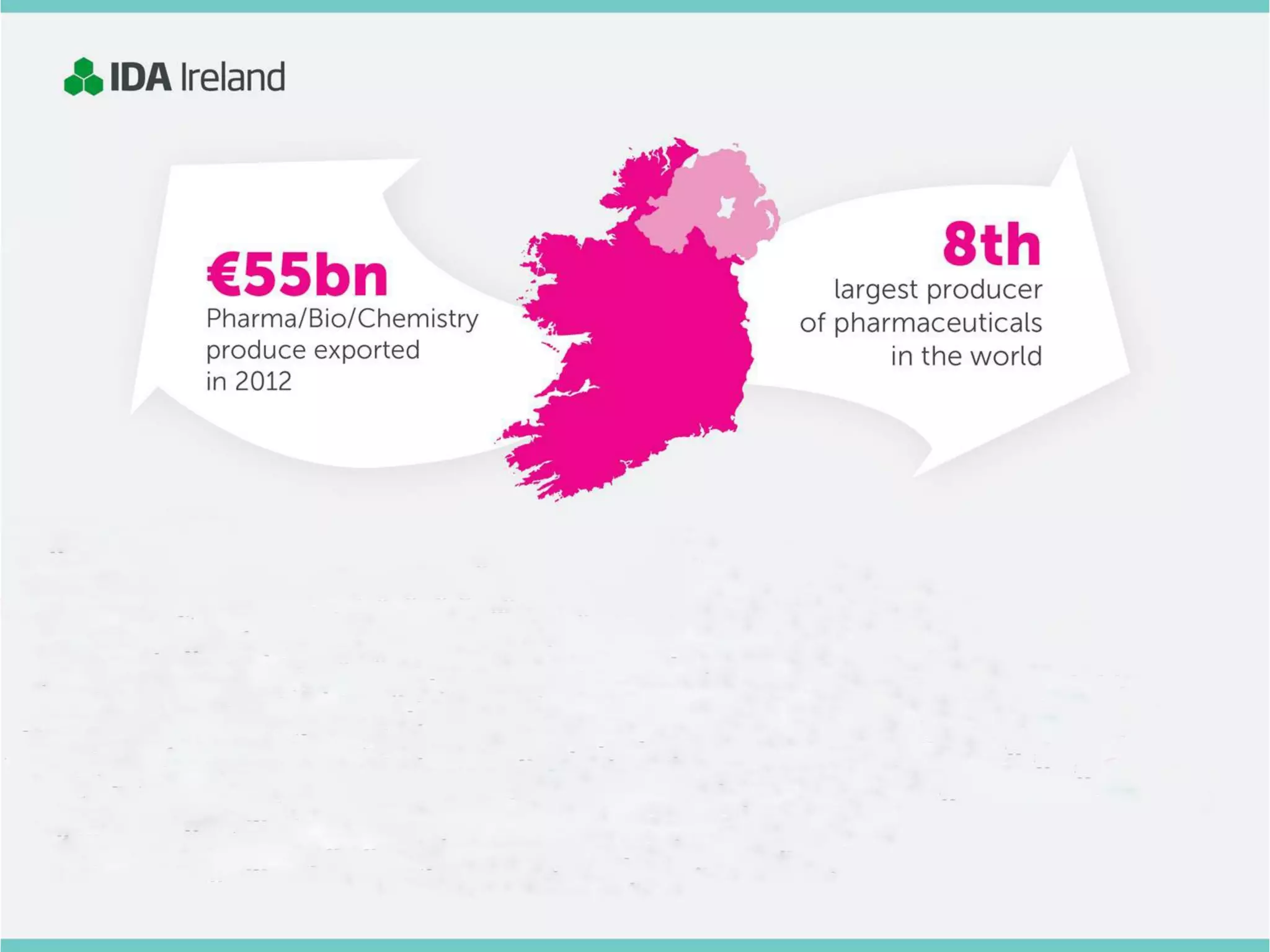 Infographic: The Pharm Industry in Ireland via IDA Ireland | PPT