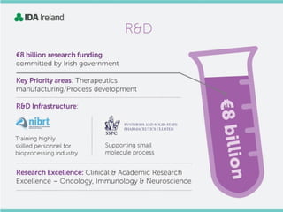 Infographic: The Pharm Industry in Ireland via IDA Ireland | PPT