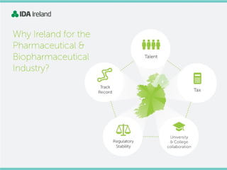 Infographic: The Pharm Industry in Ireland via IDA Ireland | PPT