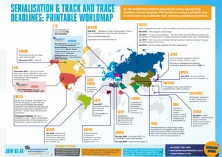 Pharma IQ Serialization Deadlines Updated | PDF