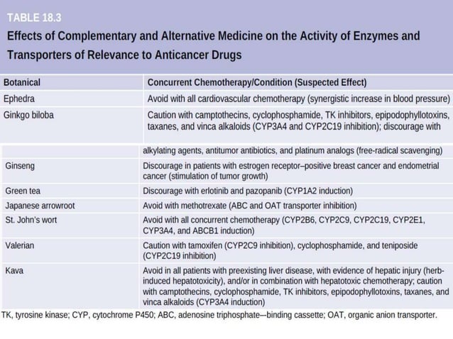 Pharmakokinetics & pharmakodynamics of chemotherapy drugs | PPTX