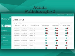 Pharmakon App - Workflow | PPT