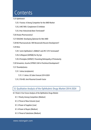 Top 25 Ophtalmic Drug Manufacturers 2014-2024 | PDF
