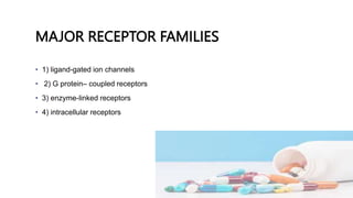 Pharmacodynamics | PPTX