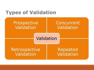 Pharmaceutical microbiology Lecture 6.pptx
