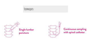 Cerebrospinalfluid(CSF) sampling | PPT