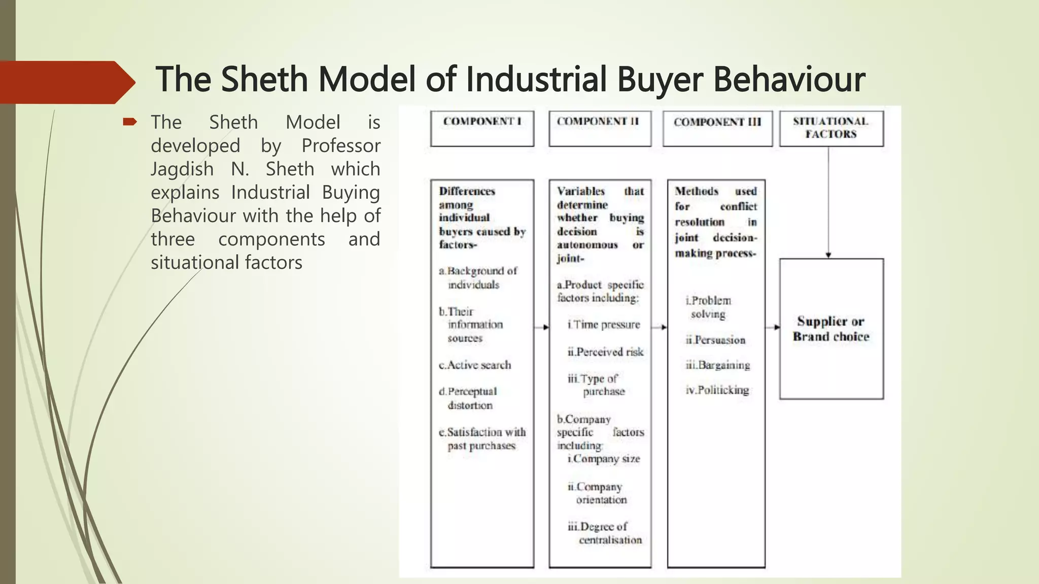 Pharma Marketing Management_Chapter 1.pptx