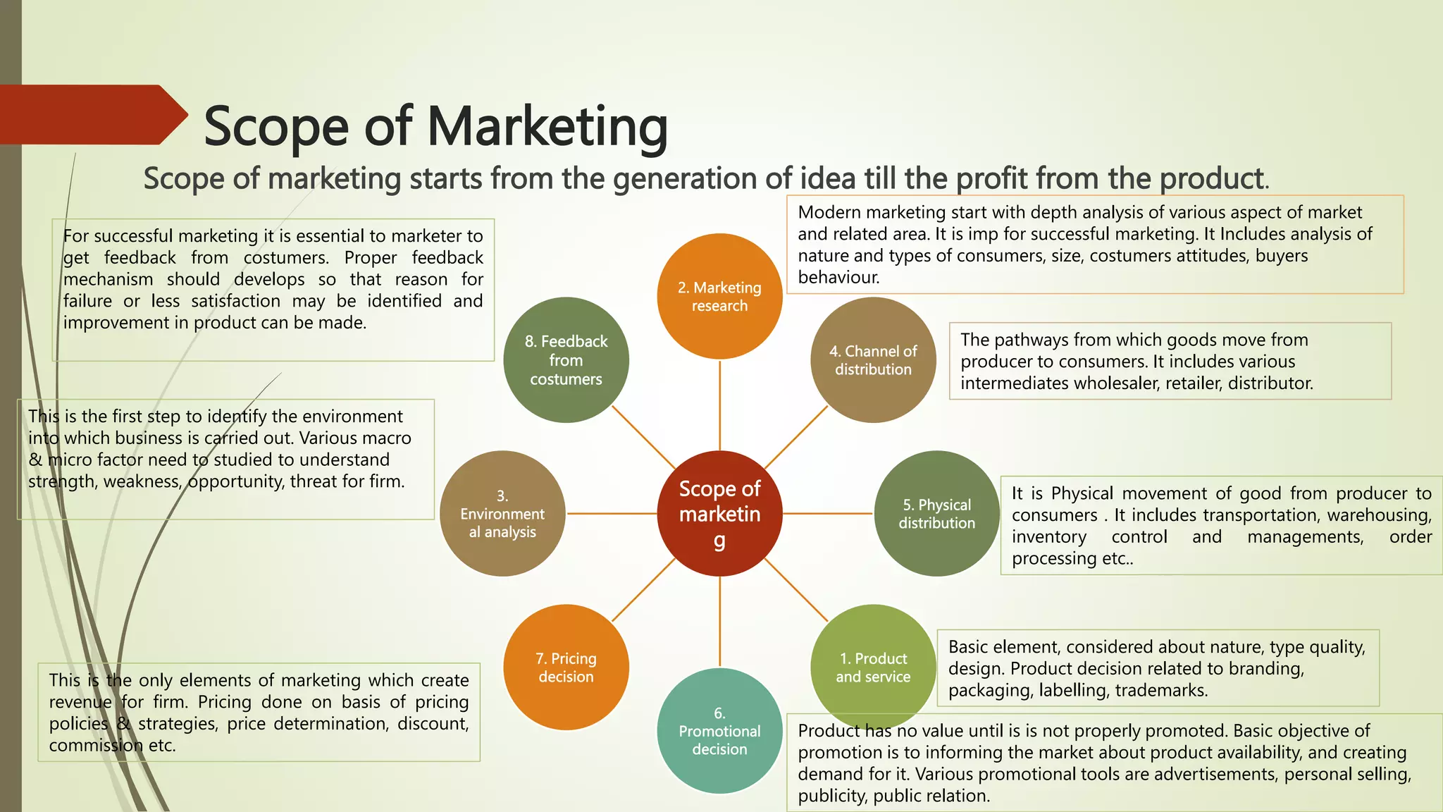 Pharma Marketing Management_Chapter 1.pptx