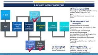 Pharma Marketing Scopes by Bhavesh Mor | PPT