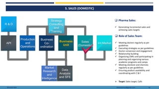 Pharma Marketing Scopes by Bhavesh Mor | PPT