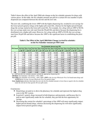 Pharm analysis | PDF