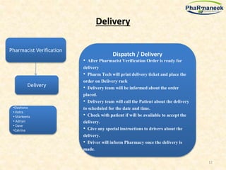 Pharmaneek's Process Flow Chart & Description | PPTX