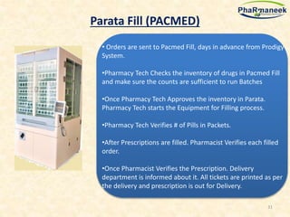 Pharmaneek's Process Flow Chart & Description | PPTX