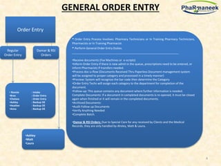 Pharmaneek's Process Flow Chart & Description | PPTX