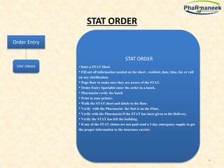 Pharmaneek's Process Flow Chart & Description | PPTX