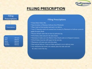 Pharmaneek's Process Flow Chart & Description | PPTX