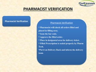 Pharmaneek's Process Flow Chart & Description | PPTX