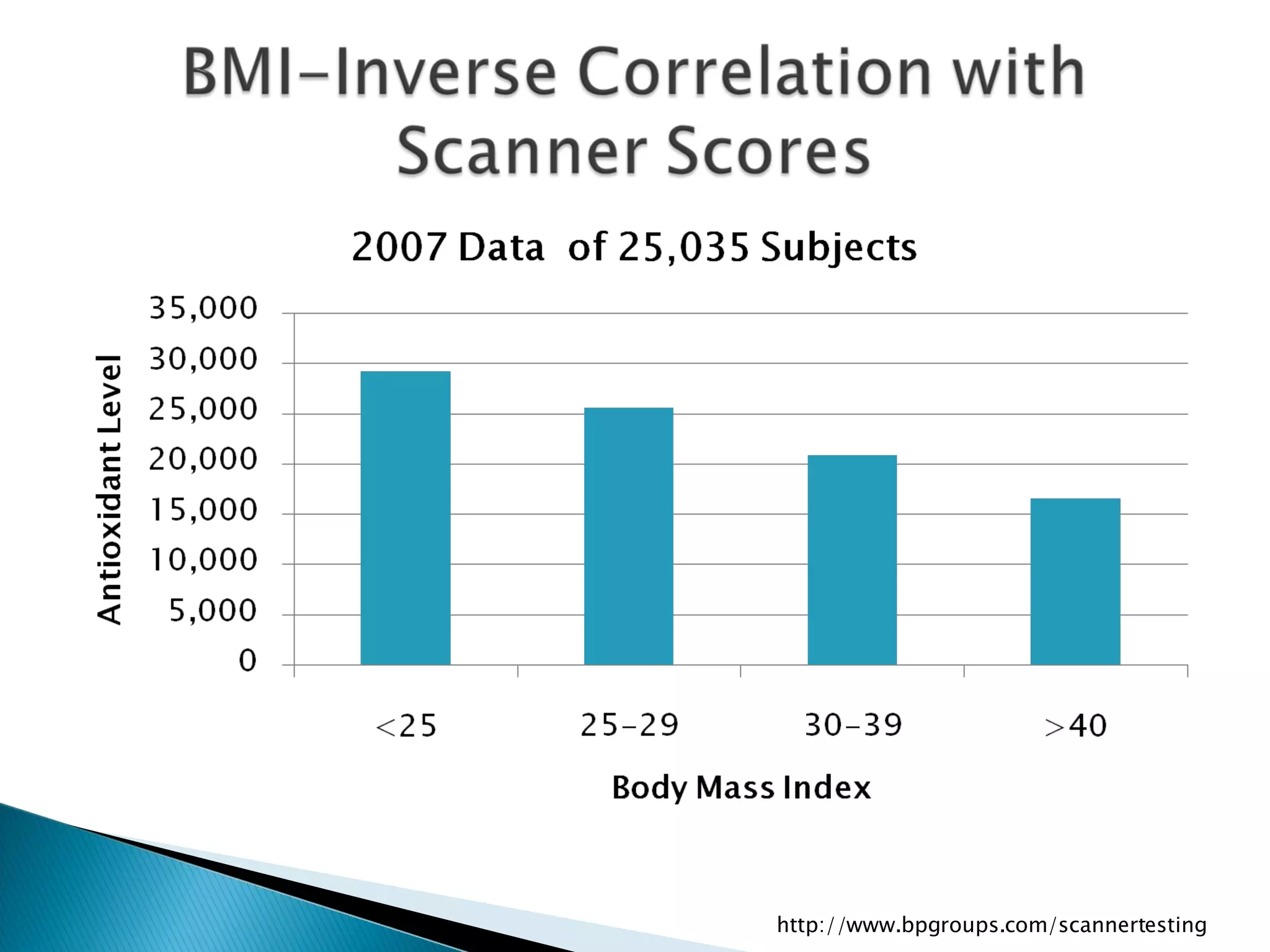 0753038: Pharmanex's Biophotonic Scanner | PPT